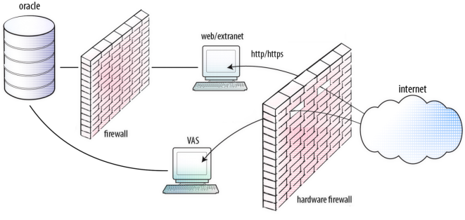 Overall Recommendations